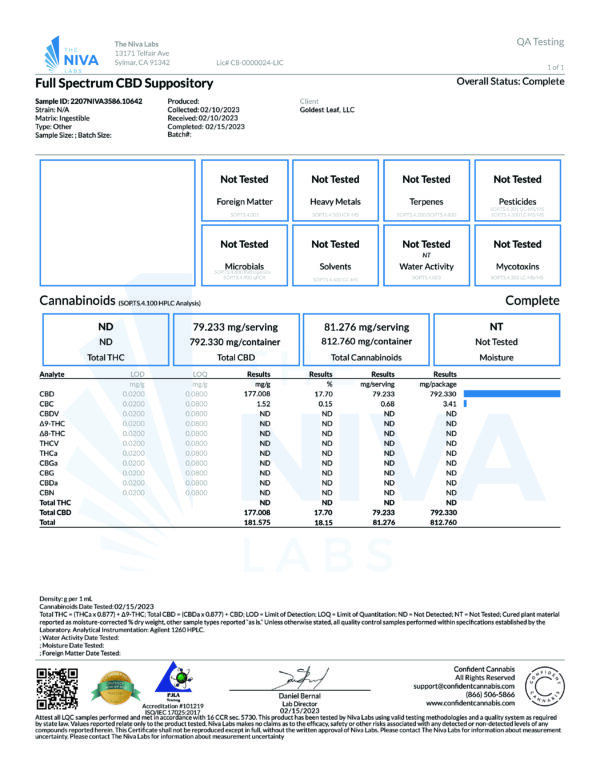 750 MG Full Spectrum CBD Suppositories Certificate Of Analysis - COA ...